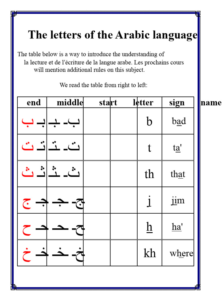 Arabic Alphabet Overview and Basics | PDF