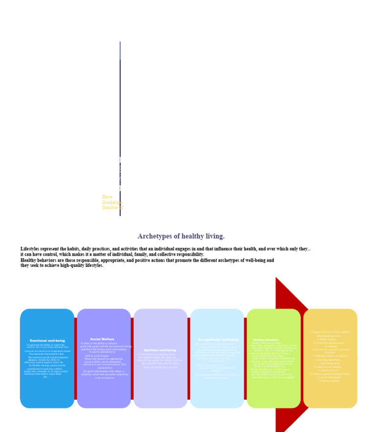 Archetypes of A Healthy Life | PDF | Well Being | Behavior