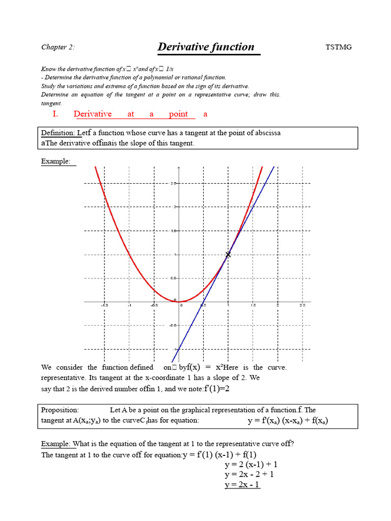 Understanding Derivative Functions | PDF | Derivative | Tangent