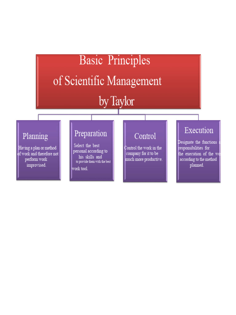 Principles of Scientific Management | PDF