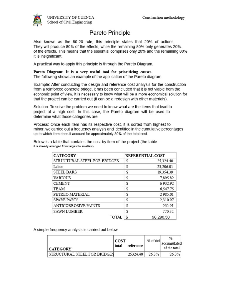 Pareto Principle Example | PDF