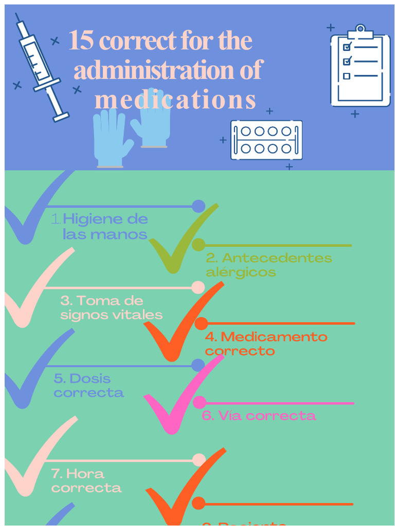 15 Rights For Medication Administration | PDF