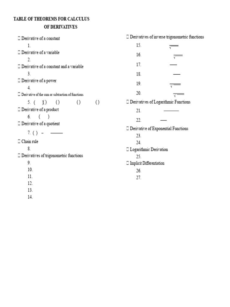 Calculus Derivative Theorems Table | PDF