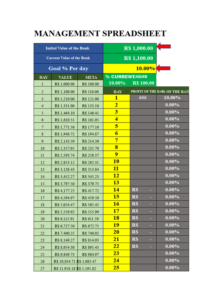 Bank Management Spreadsheet. | PDF