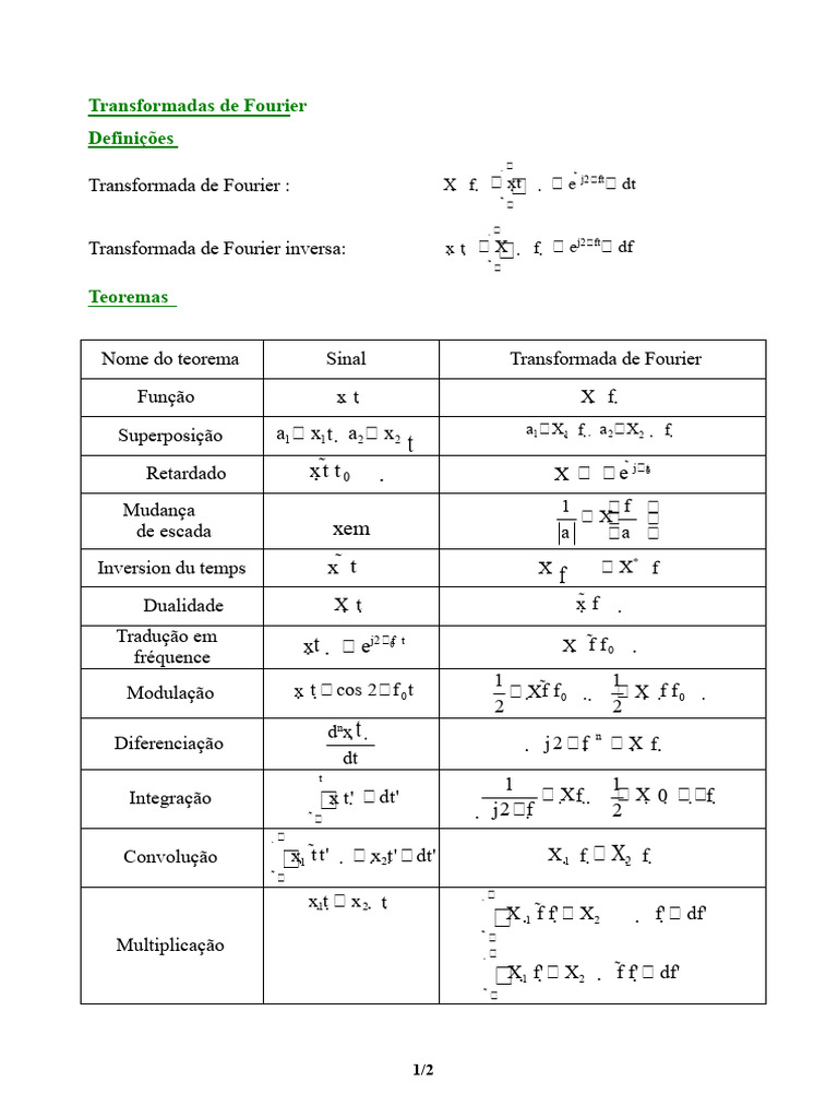 Fundamentos da Transformada de Fourier | PDF | Transformada de Fourier ...