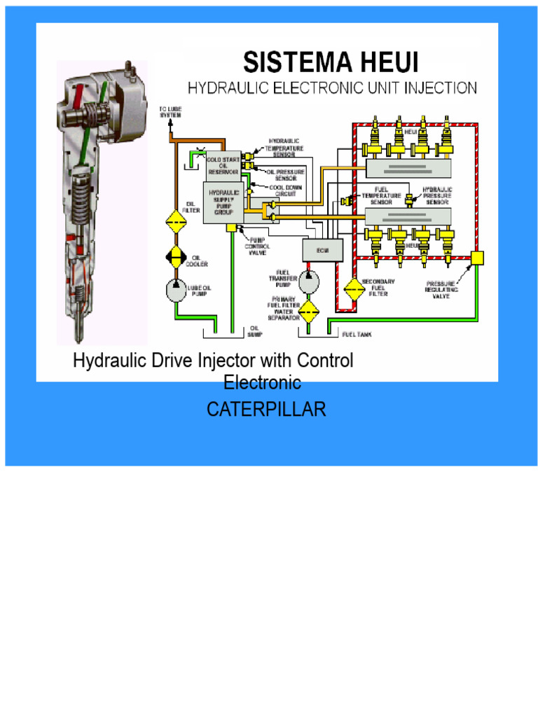 HEUI SYSTEM Presentation | PDF | Fuel Injection | Pump