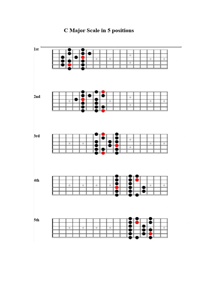 C Major Scale in 5 Positions | PDF