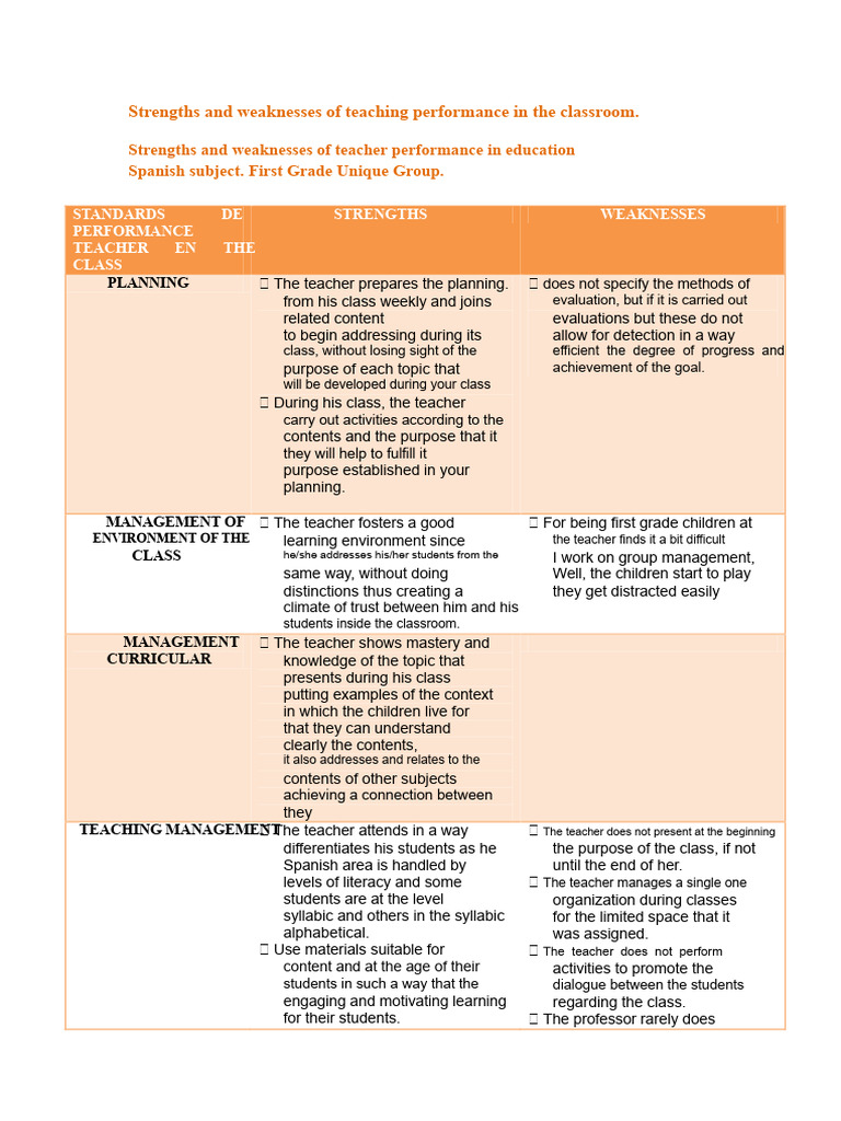 Strengths and Weaknesses of Teaching Performance | PDF | Teachers ...