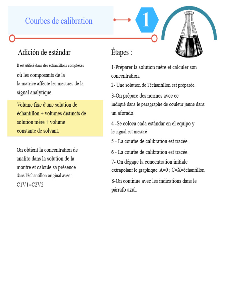Guide sur les courbes de calibration | PDF | Calibrage