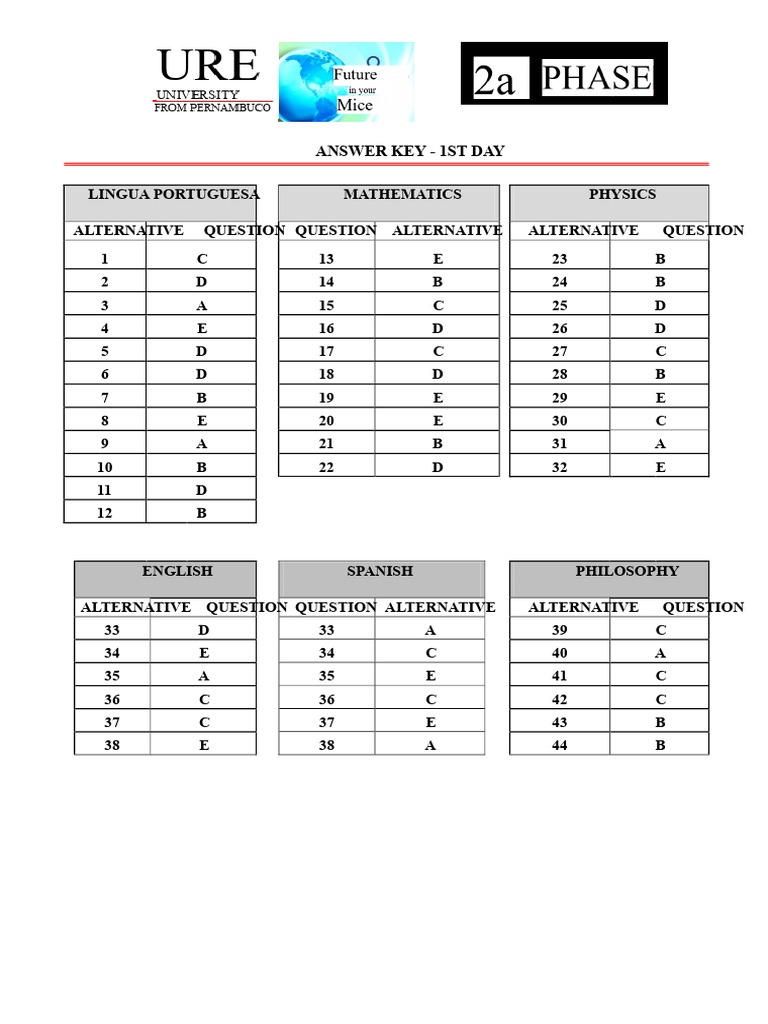 First Day Exam Answer Key | PDF