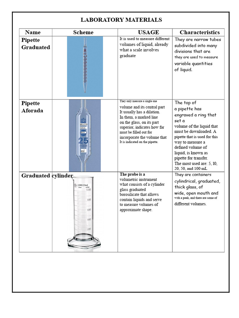 Laboratory Equipment and Usage Guide | PDF | Volume | Filtration