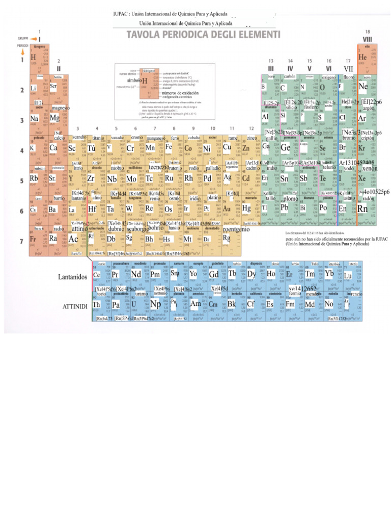 Tabla Periódica IUPAC | PDF