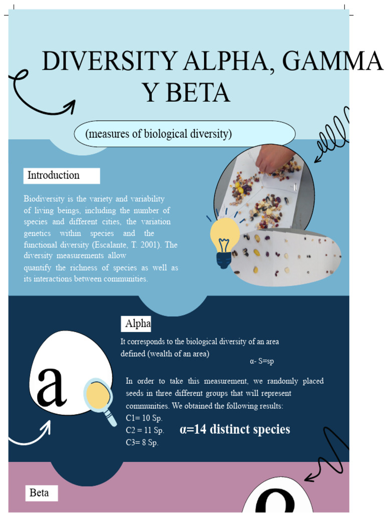Alpha, Gamma, and Beta Diversity | PDF