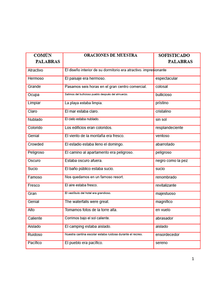 Ejemplos de Palabras y Oraciones Descriptivas | PDF