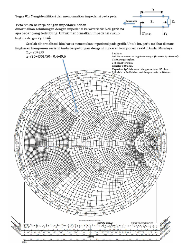 Normalisasi Impedansi dan Analisis Smith | PDF
