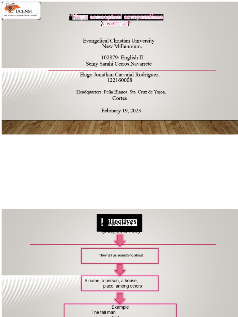 Concept map "Grammar" | PDF | Adjective | Verb