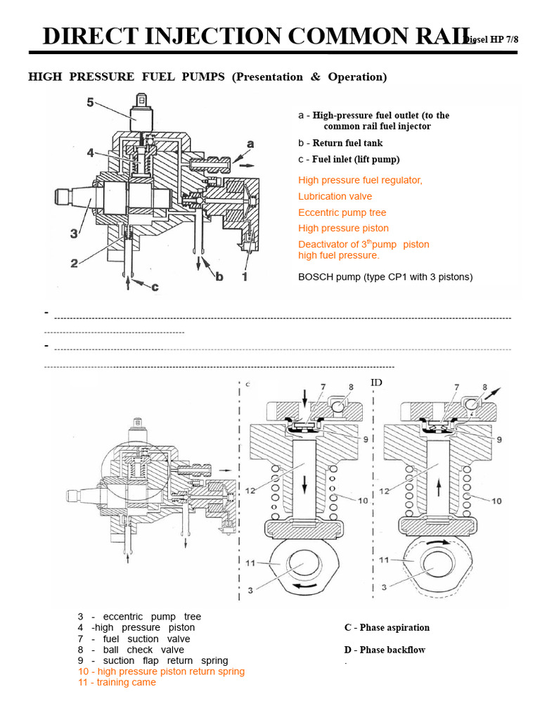 High-Pressure Fuel Pump Operation Guide | PDF | Fuel Injection | Diesel ...