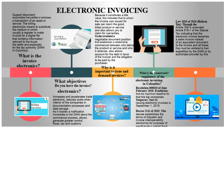 Infographic Electronic Billing - David Andres Niño Franco - 11151309 ...