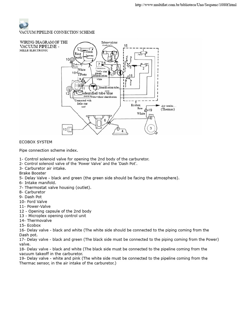 Vacuum Connection Scheme ECOBOX Uno PDF | PDF | Carburetor | Valve