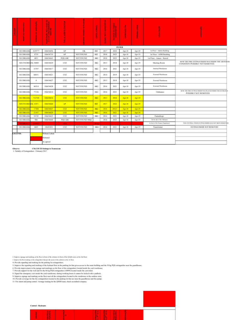 Maintenance and Hydrostatic Testing Report for Fire Extinguishers - New ...