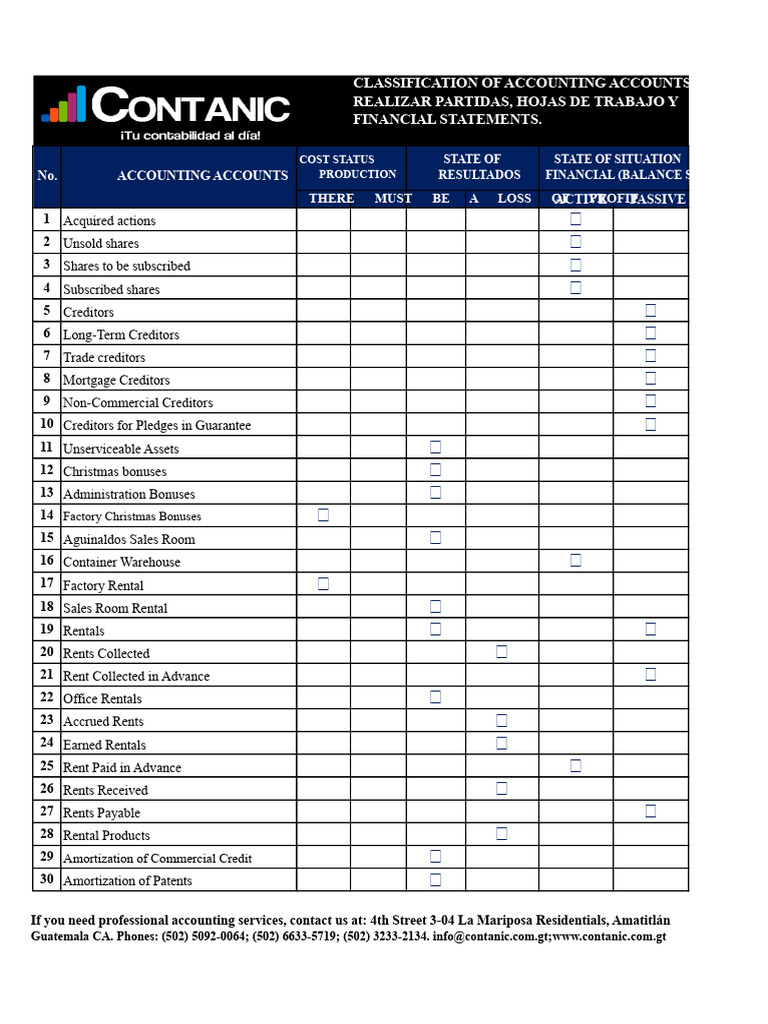 Classification of Accounting Accounts Contanic | PDF | Debits And ...