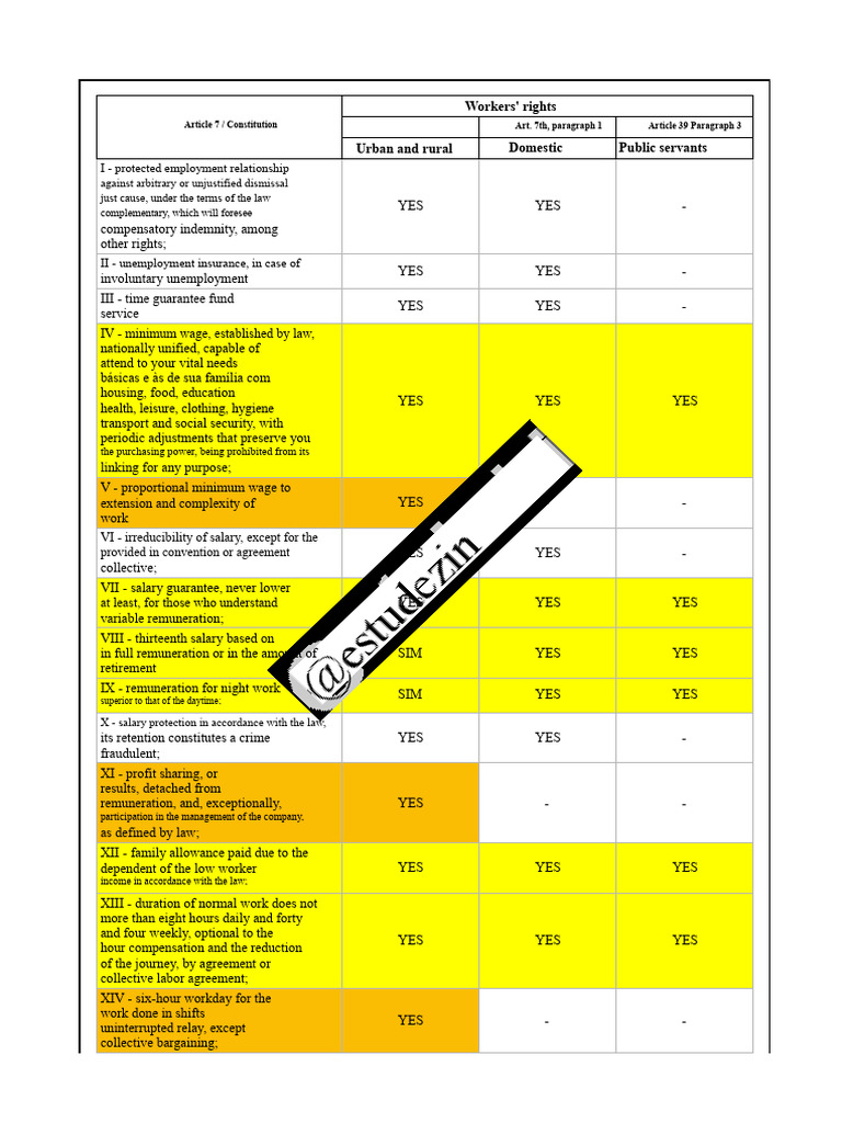 Art. 7 of The Federal Constitution - Schematized - Page 1 - Watermark ...