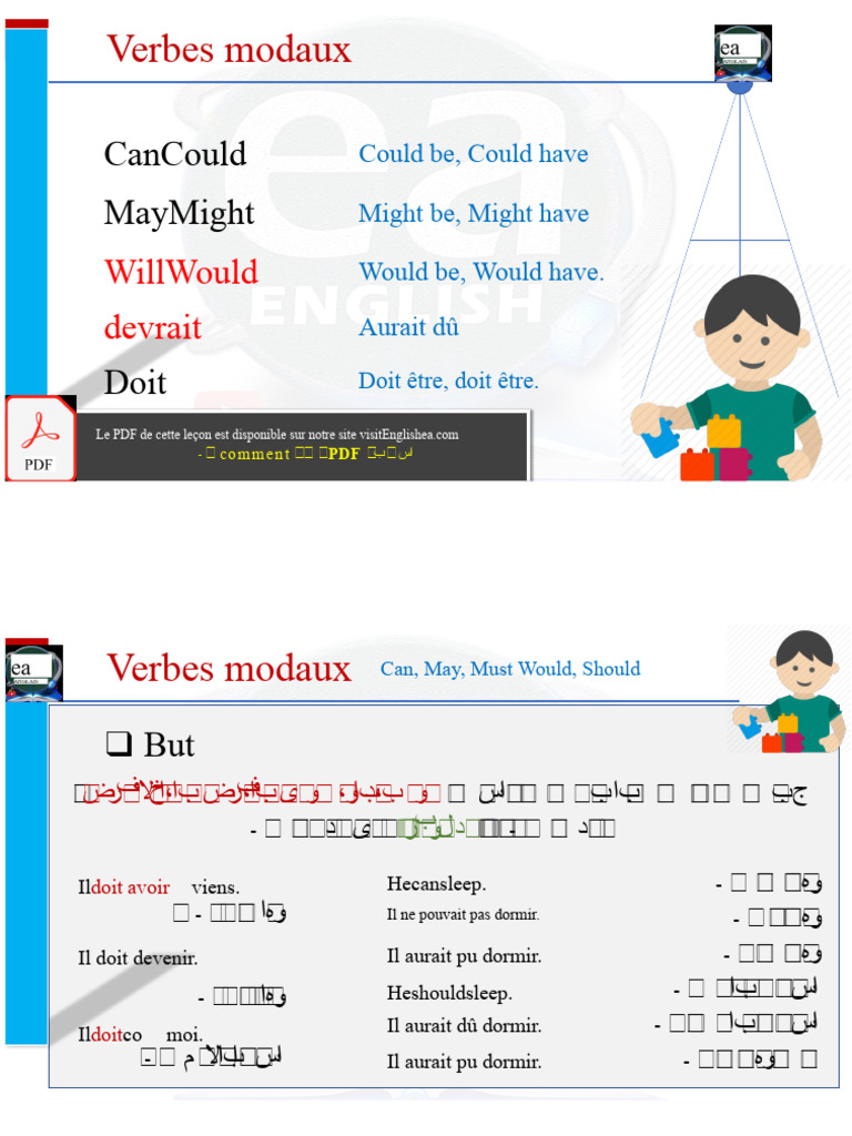 Guide des verbes modaux en anglais | PDF | Verbe | Typologie linguistique