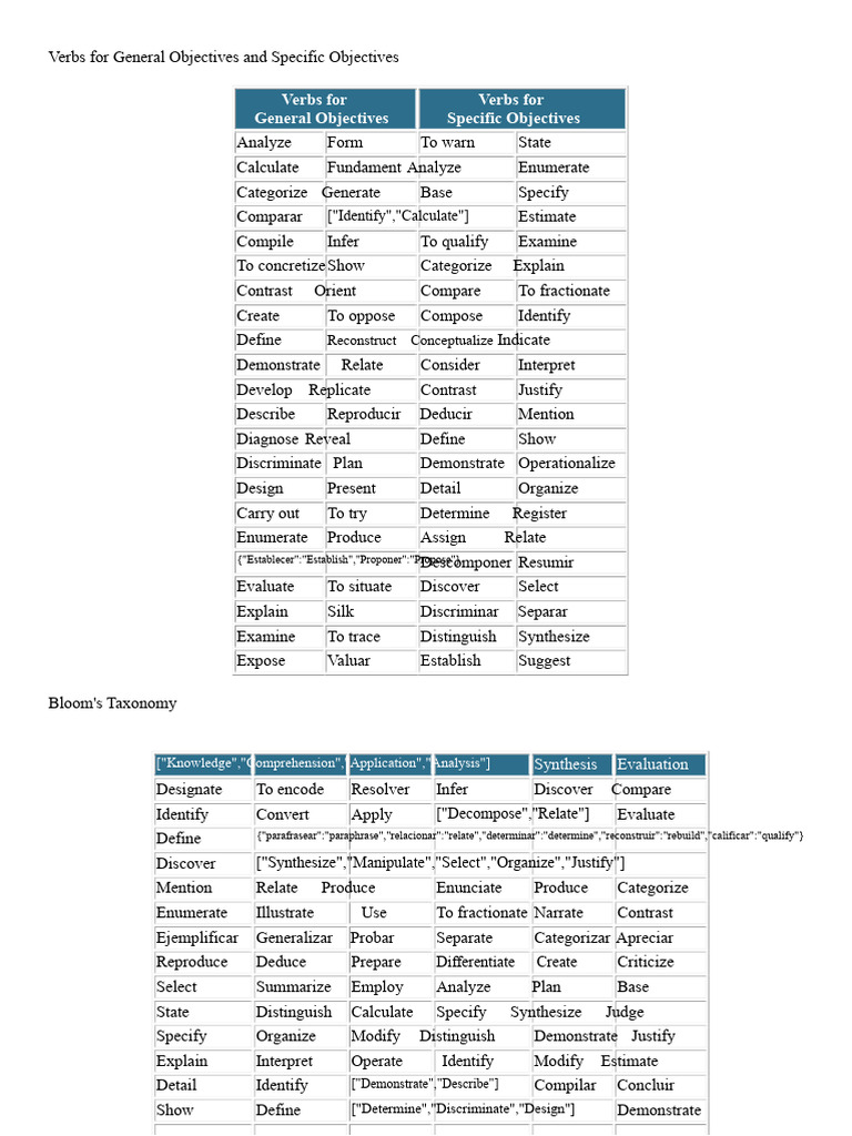 Verbs For General Objectives and Specific Objectives | PDF | Knowledge ...