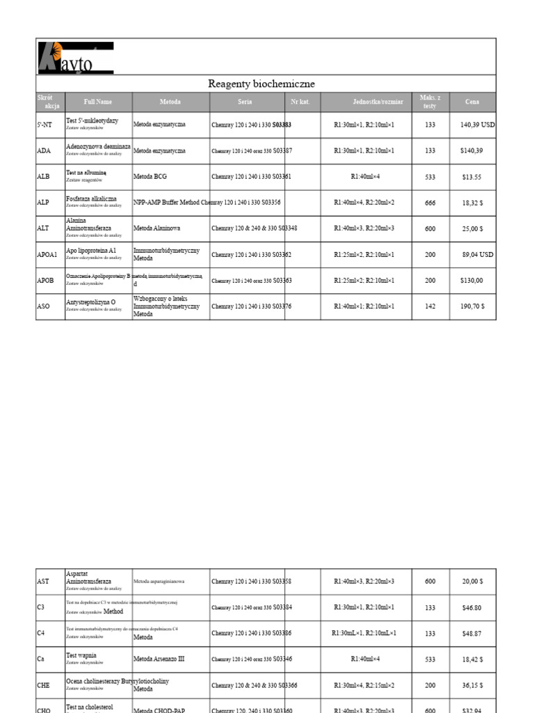 Cennik Odczynników Biochemicznych Dla Chemray 240 - Rayto | PDF