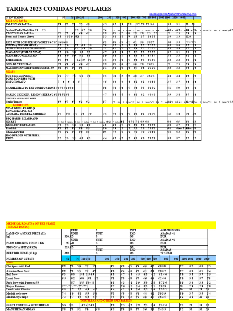Popular Food Rates 2023 | PDF | Asian Cuisine | European Cuisine