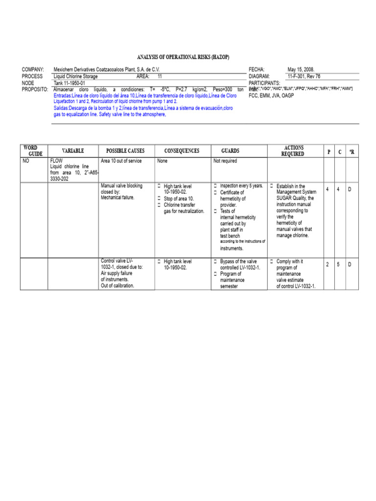 Hazop Example | PDF | Valve | Pump