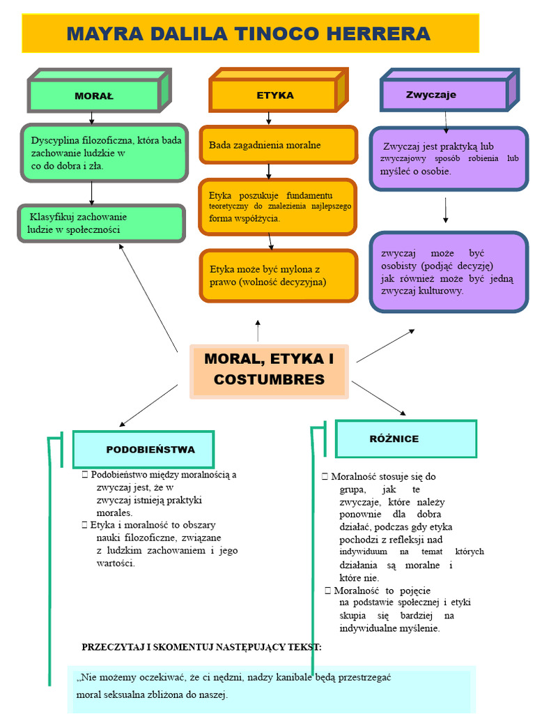 MORAL, ETYKA I ZWYCZAJE | PDF