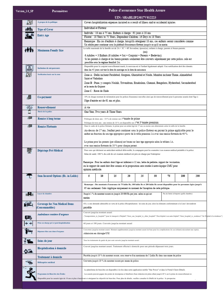 Star Health Assure - One Pager - Version 1.0 - Avril - 2022 | PDF ...