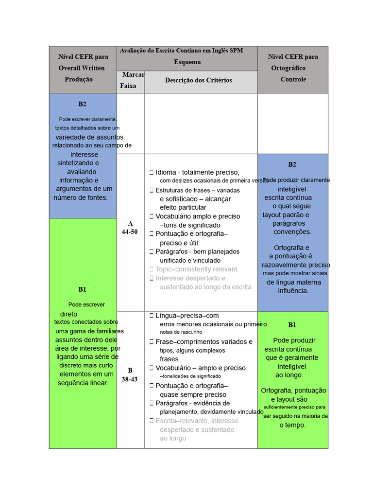 SPM CEFR | PDF | Escrita | Palavra
