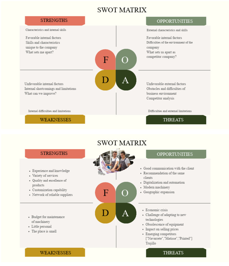 SWOT PRINTING | PDF | Swot Analysis | Business Intelligence