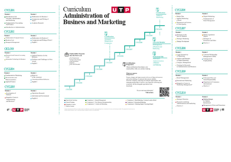 2022 Business Administration Curriculum | PDF | Marketing | Business