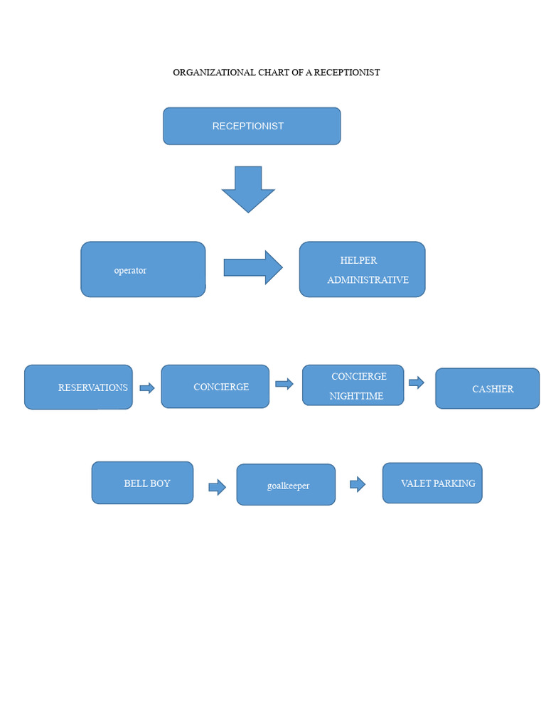 Receptionist Organizational Chart Guide | PDF