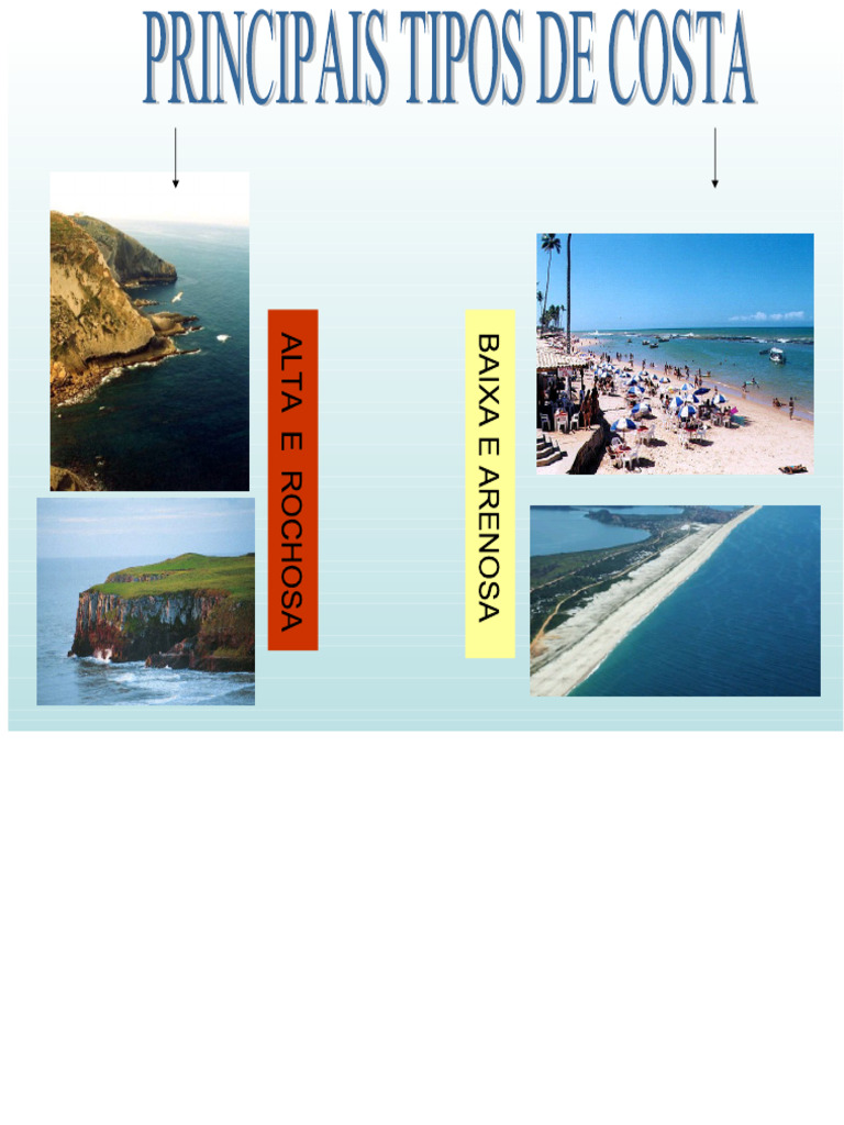 Main Types of Coast | PDF
