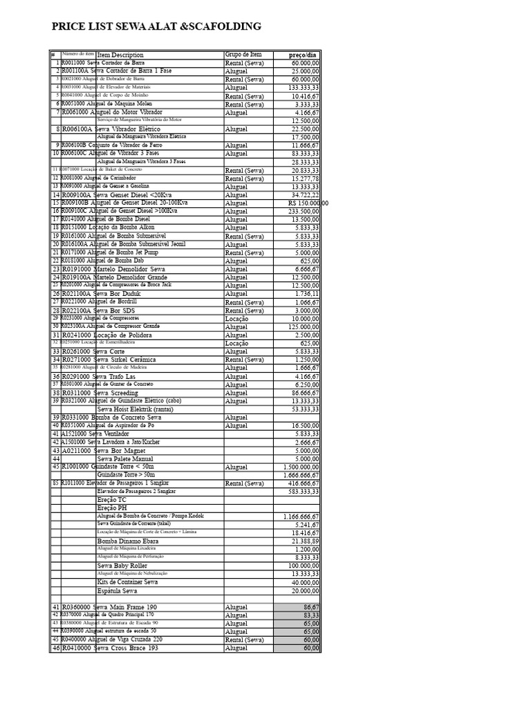 Lista de Itens de Aluguel | PDF | Máquinas | Ingeniería mecánica