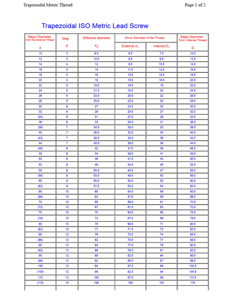 Trapezoidal Metric Thread Dimensions | PDF