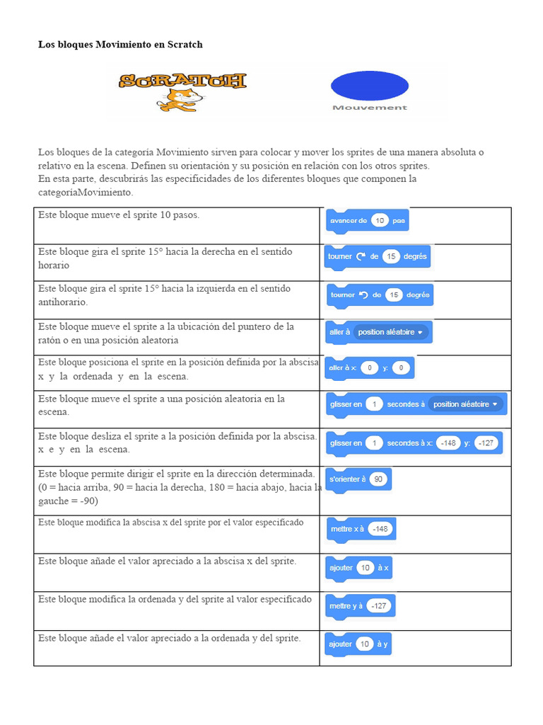los roles de las instrucciones del bloque de Scratch | PDF | Scratch ...
