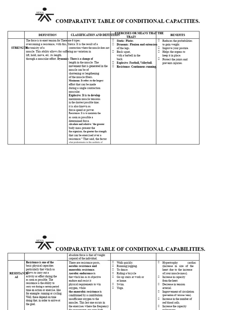 Physical capabilities chart | PDF | Skeletal Muscle | Aerobic Exercise