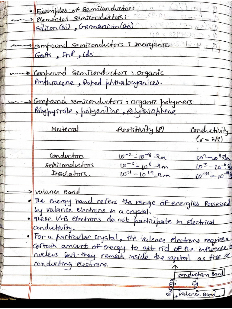 Semi Conductor | PDF