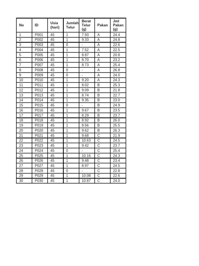 Data 30 | PDF