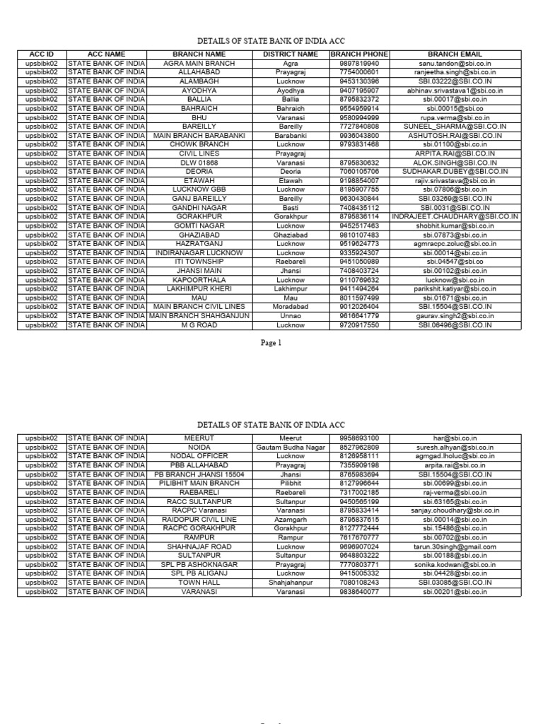 ALL_BRANCHES_LIST | PDF | Banks | Banking