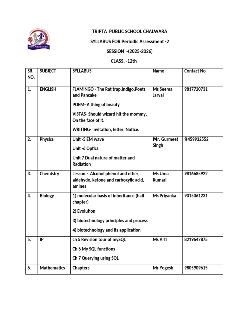 12th Syllabus-1 | PDF