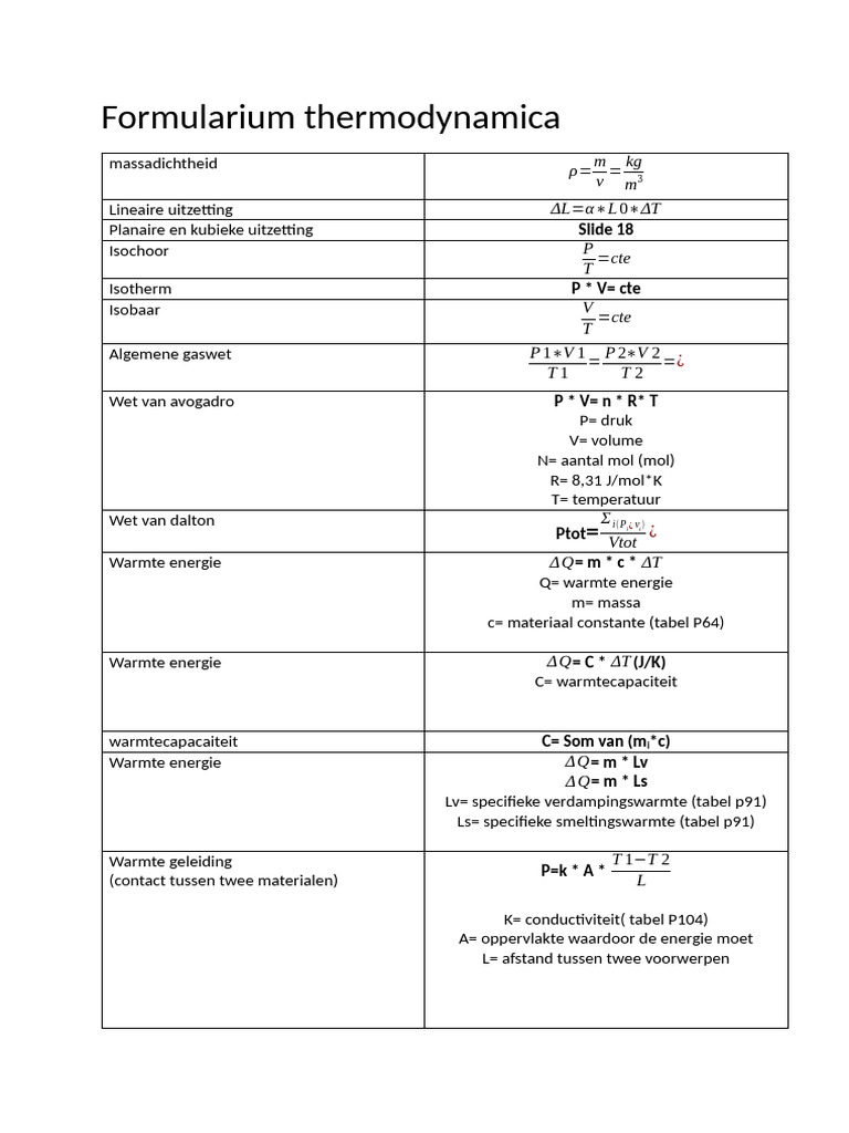 Formularium Thermodynamica | PDF
