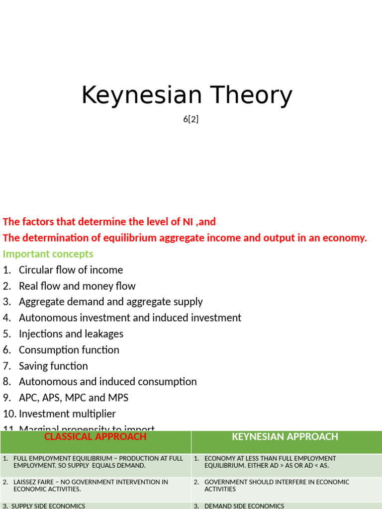 Understanding Keynesian Economic Theory | PDF | Keynesian Economics ...