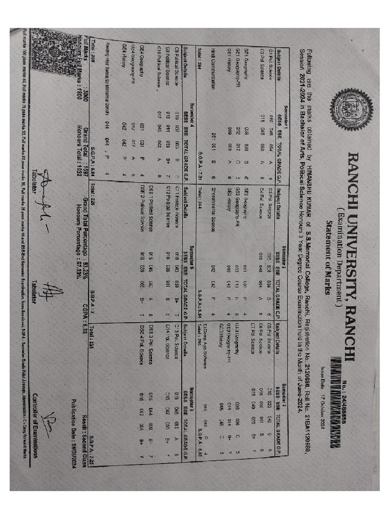 Graduation Marksheet | PDF