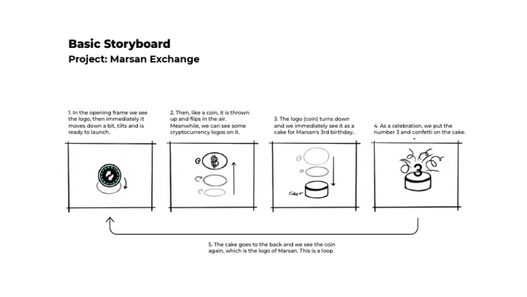 Marsan Exchange StoryBoard | PDF